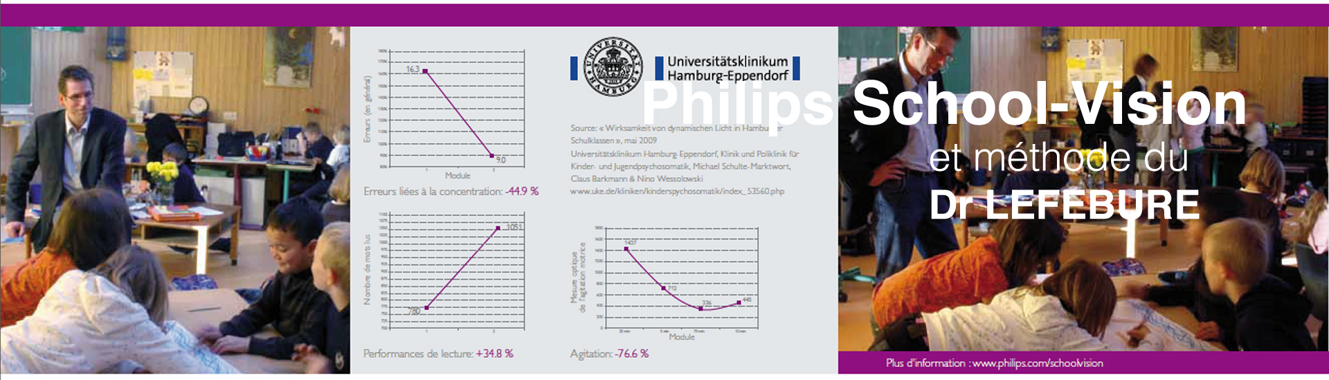 Philips School-Vision - Methode Apprentissage